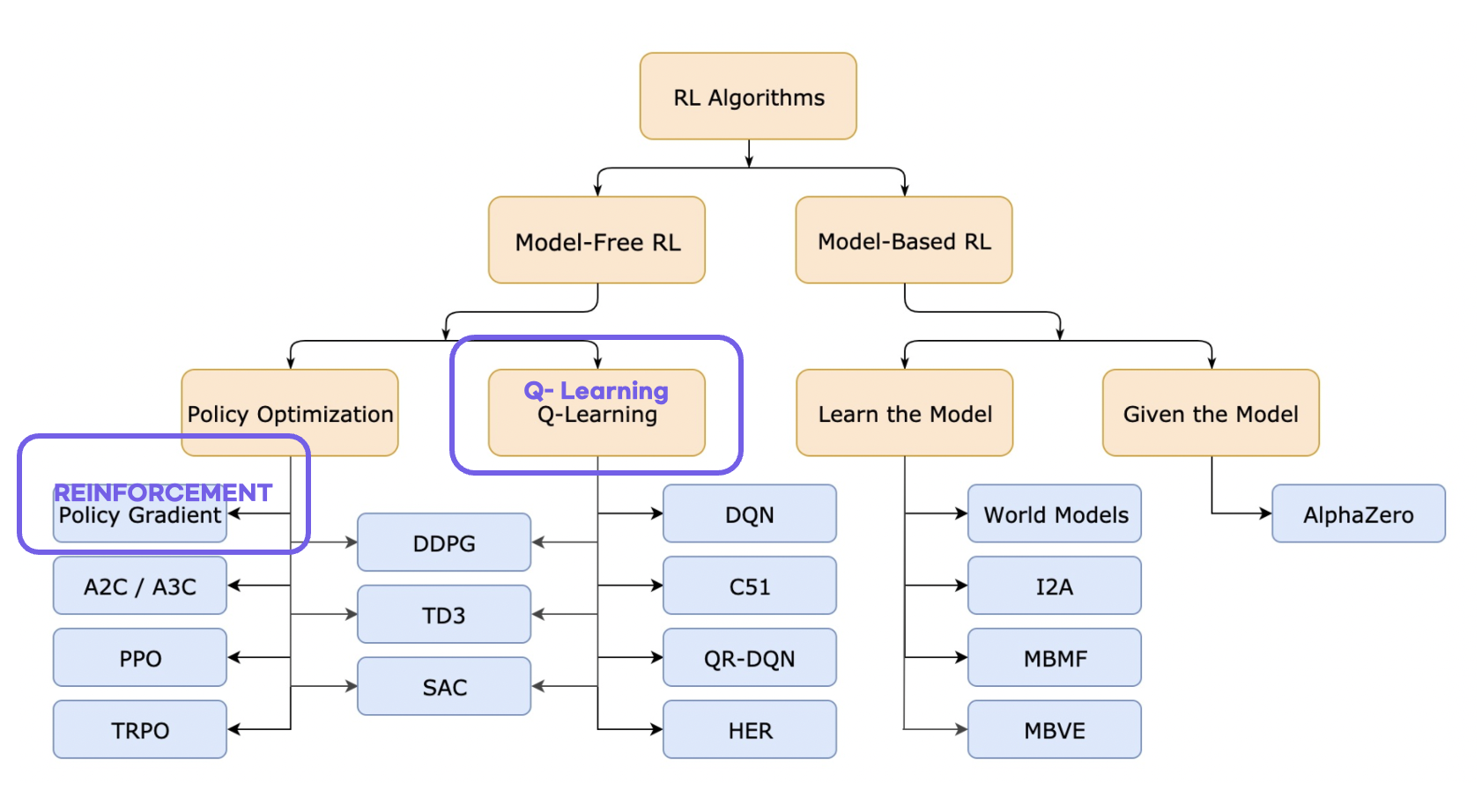 [hufs Rl] 강화학습 Reinforcement Learning Ppo Proximal Policy Optimization